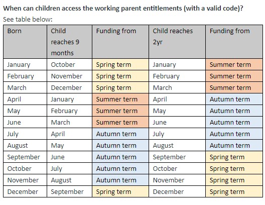New Early Years funding with Claire from Lincolnshire LA 13th March ...